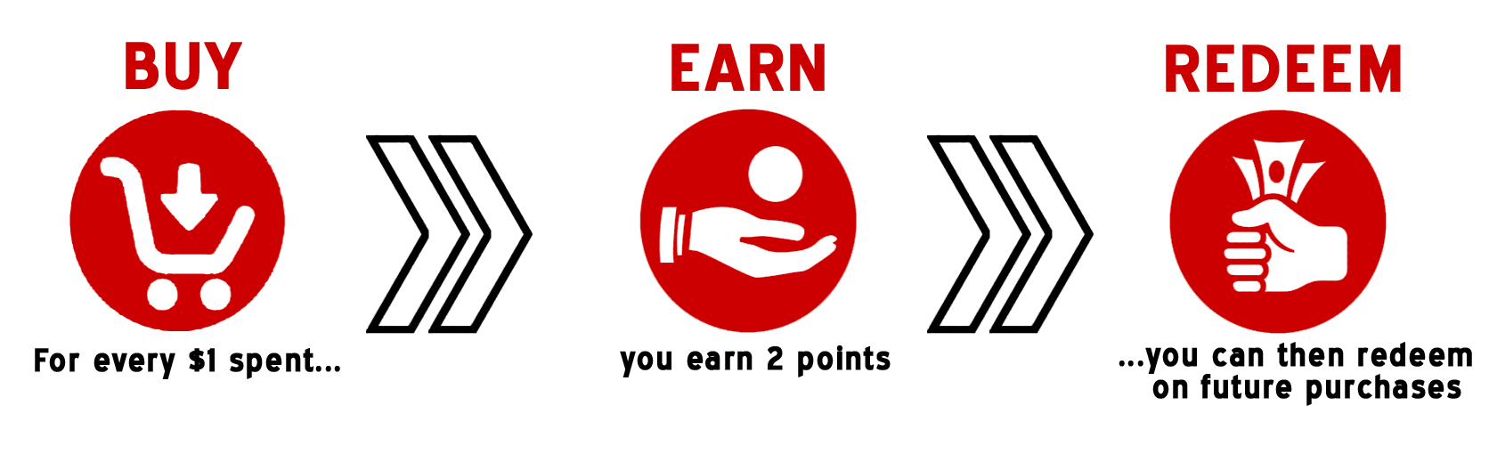 Loyalty Reward Points | HisAromas.com